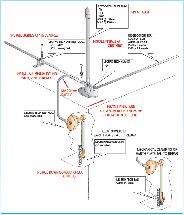 Lightning Protection Installation