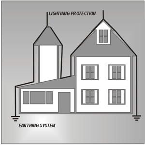 Lectro-Tech Lightning Protection System