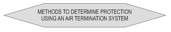 Lectro-Tech Lightning Protection System