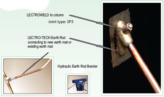 Earth Tails Theft Detterent | Earthing and Grounding